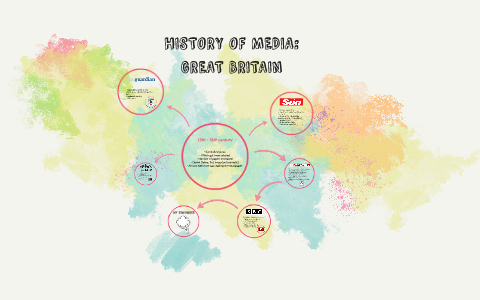HISTORY OF MEDIA: by frida bajs on Prezi