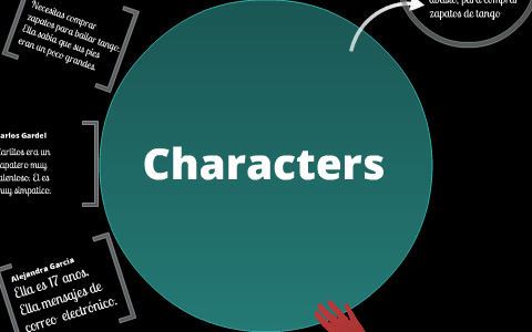 Pobre Ana Bialo el Tango, Capitula 5 & 6 by daren jannace on Prezi