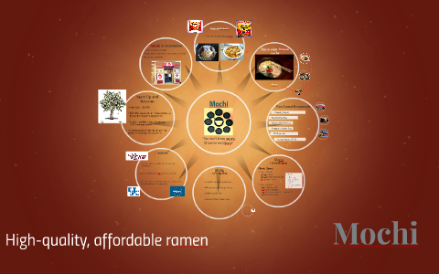 Mochi by Colin Elrod on Prezi