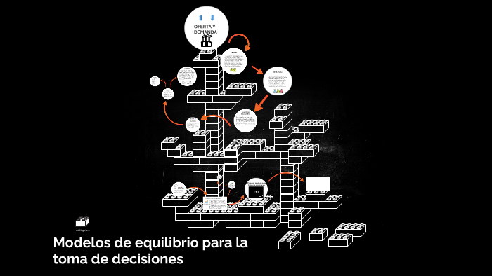Modelos de equilibrio para la toma de decisiones by brandon arroyo ...