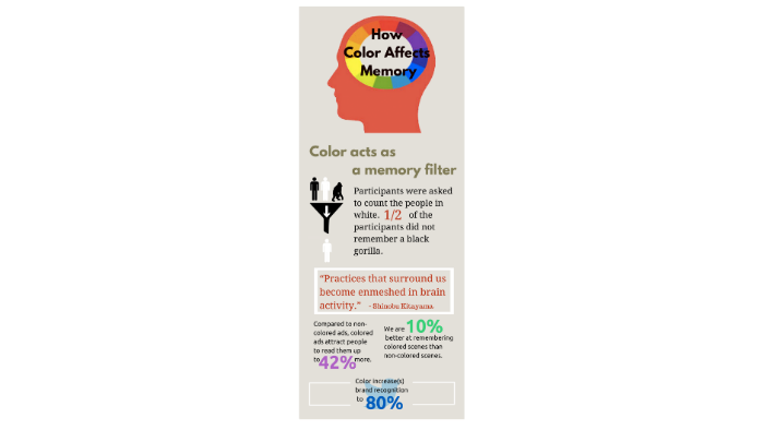 How Color Affects Memory by Anne Schill on Prezi