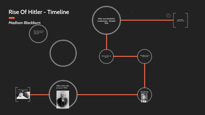 Rise Of Hitler - Timeline by madison blackburn on Prezi