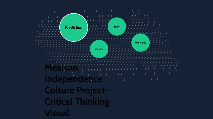 Mexican Independence Culture Project- Critical Thinking Visual by Kriti ...