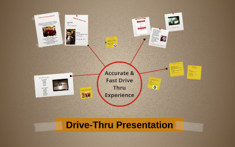 Drive-Thru Presentation by Courtney Mason on Prezi