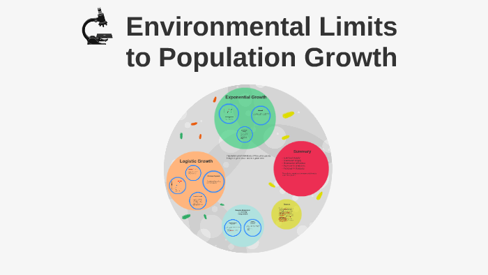 Environmental Limits to Population Growth by Anissa Sosebee on Prezi Environmental Limits to Population Growth by Anissa Sosebee on Prezi