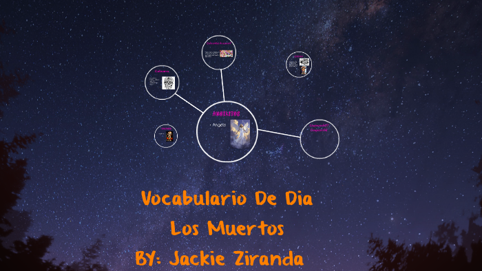 Vocabulario De Dia Los Muertos by Jackie Ziranda on Prezi