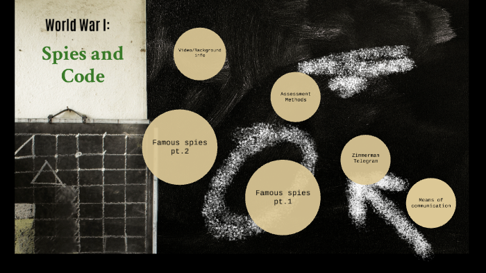 World War I Spies and Codes by Diamond Ross on Prezi