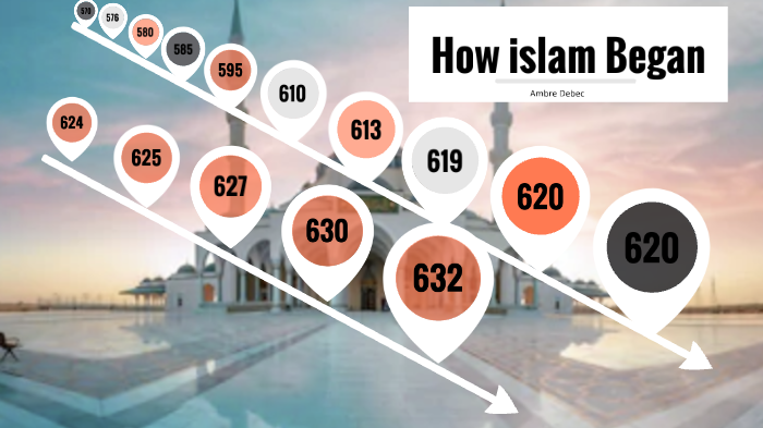 History, Muhammad's timeline by Ambre Debec on Prezi