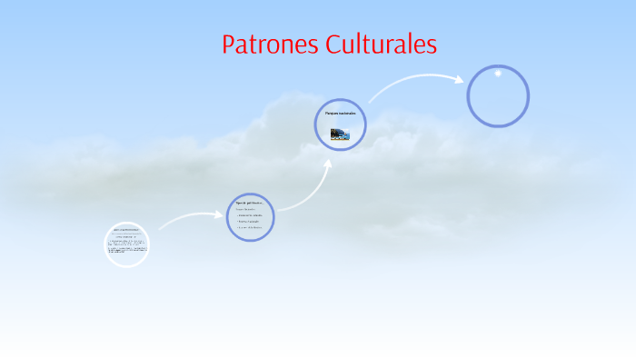 Patrones Culturales by guisella ruiz on Prezi