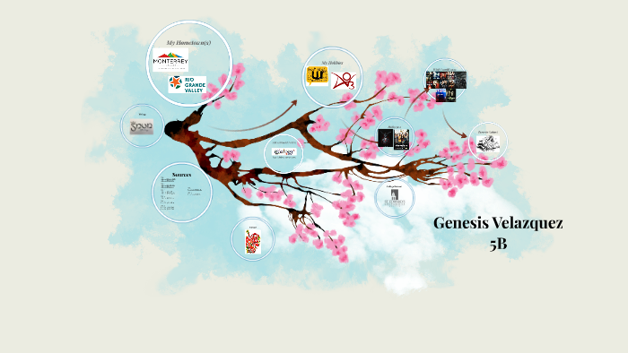 Genesis Velazquez by Genesis Velazquez on Prezi