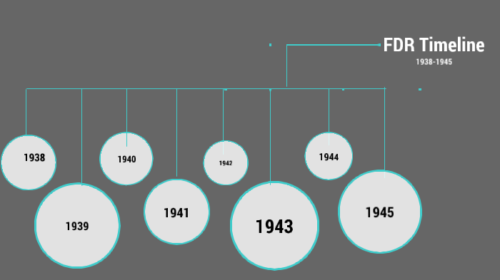 FDR Timeline through WW2 by Reisa Snider on Prezi
