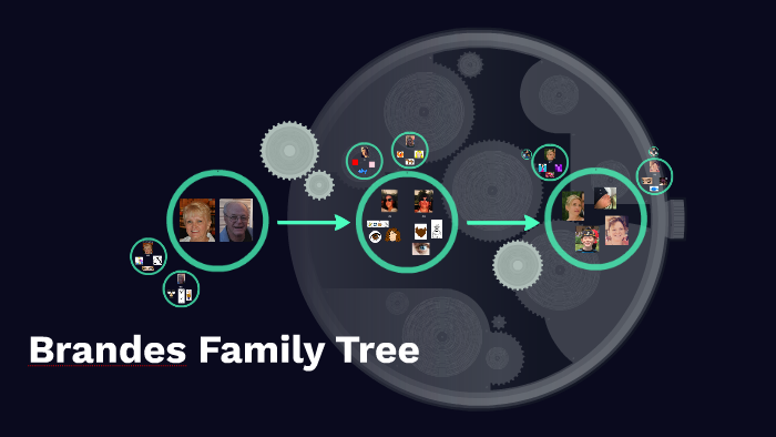 Brandes Family Tree by Lilly Brandes on Prezi