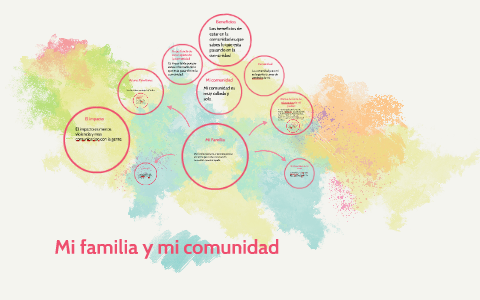 Mi familia y my comunidad by Daniela Garcia on Prezi