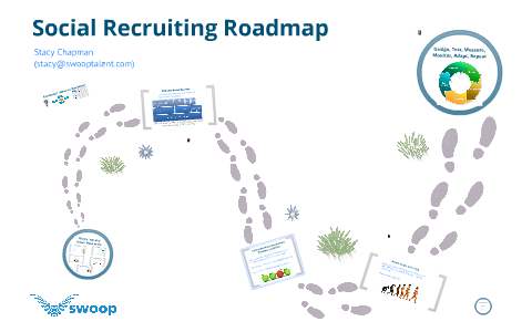 Social Recruiting Roadmap by Stacy Chapman on Prezi