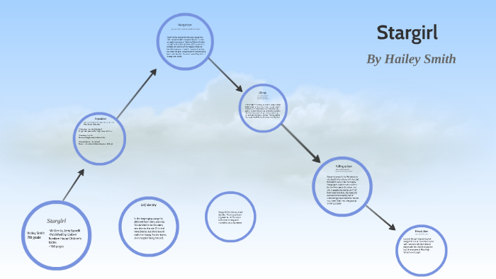 Stargirl, by Jerry Spinelli by Hailey S on Prezi