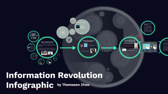 Information Revolution Infographic by Thomason Zhou on Prezi