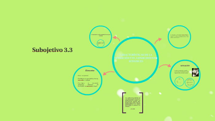 Características de la sensación y el conocimiento sensibles by Sandy ...