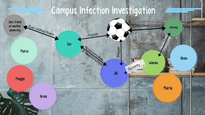 MI Infection Investigation Flow Chart by Catherine McLean on Prezi