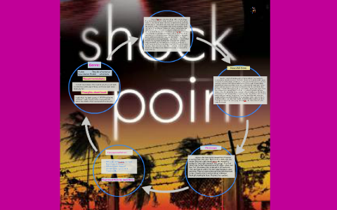 Shock Point by Erin Conroy on Prezi