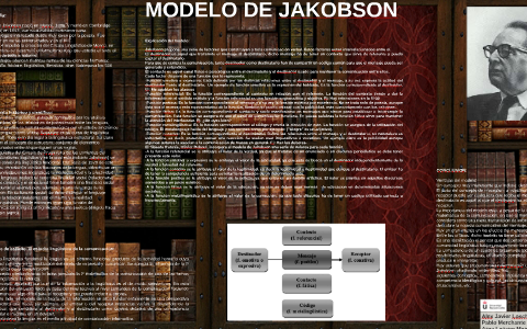 MODELO DE JAKOBSON by Alex Loschiavo on Prezi