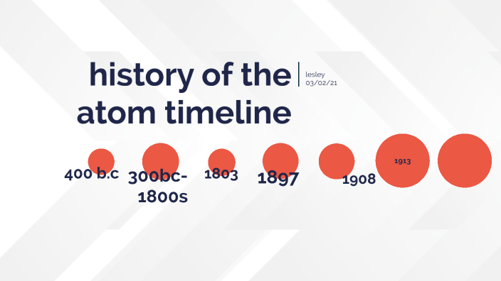 history of the atom timeline by lesley herrera on Prezi