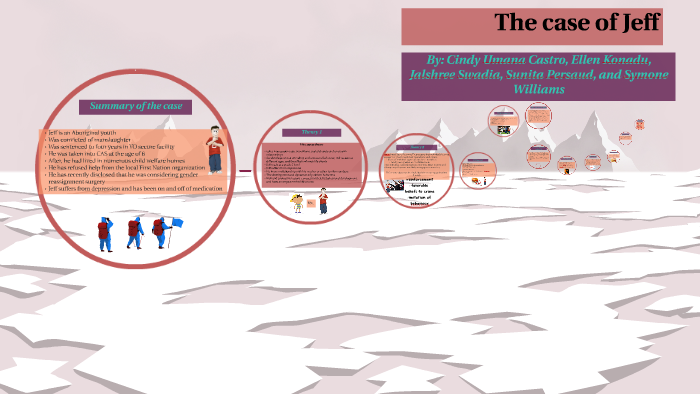 The case of Jeff by Sunita P on Prezi