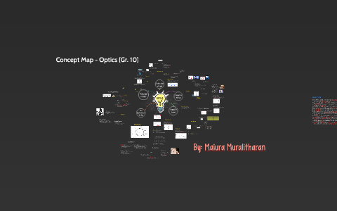 Concept Map - Optics (Gr. 10) by Maiura Muralitharan on Prezi