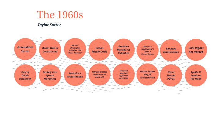 1960s APUSH Timeline by Taylor Sutter on Prezi