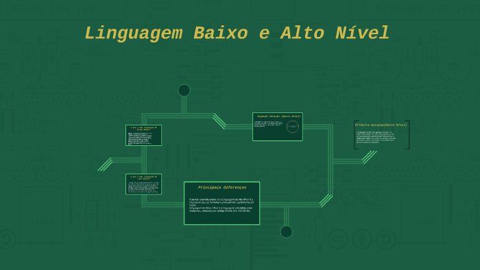 Linguagem Baixo e Alto Nível by Gustavo Miranda on Prezi