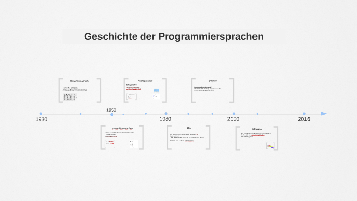 Geschichte der Programmiersprachen by Philipp Rettenbacher on Prezi