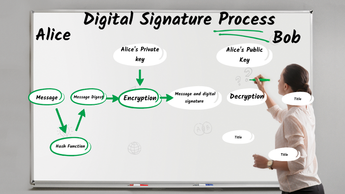 Digital Signature Process and Verification by Somya Kishnani on Prezi