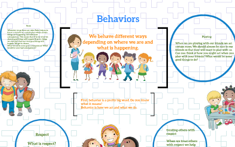 How to Behave in Different Situations by Madeline Fuhriman on Prezi