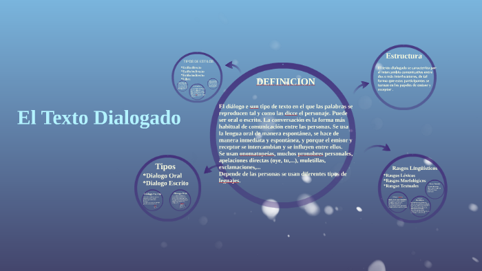 El Texto Dialogado by Andre Jimenez on Prezi