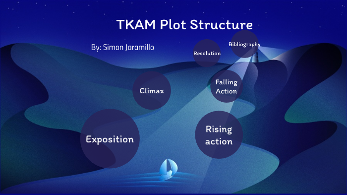 Plot Structure TKAM by Simon Jaramillo on Prezi