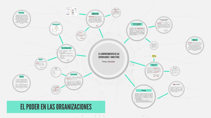 EL PODER EN LAS ORGANIZACIONES by DA RP on Prezi