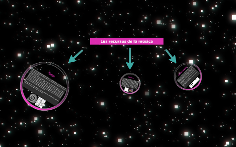 Los recursos de la música by Odeth R. Quintero on Prezi
