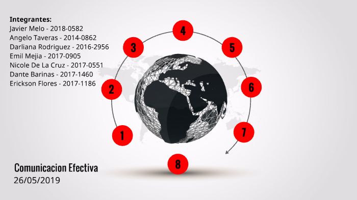 la comunicación efectiva by Erickson Flores on Prezi