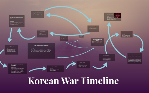 Korean War Timeline by Jehu Arzate on Prezi