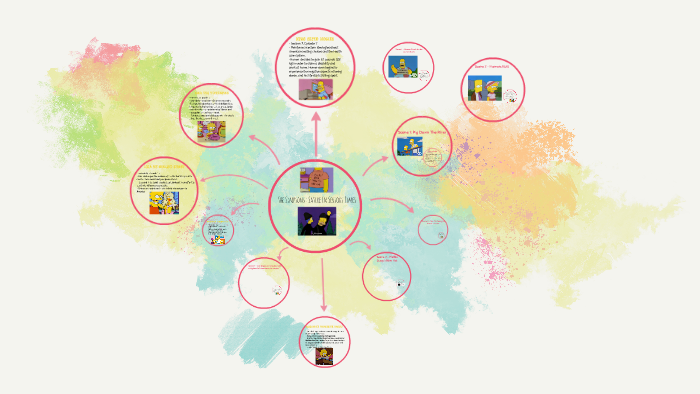 The Simpsons: Satire In Serious Times by Aneika French on Prezi