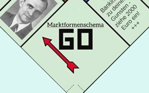 Marktformenschema by Tina Dalma on Prezi
