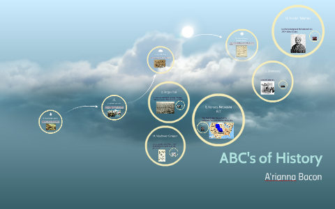 ABC's of History by arianna bacon on Prezi