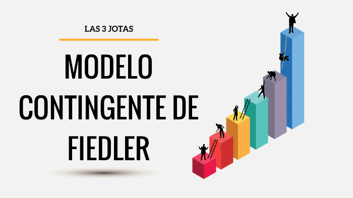 MODELO CONTINGENTE DE FIEDLER by LAURA HERRANZ LÓPEZ on Prezi