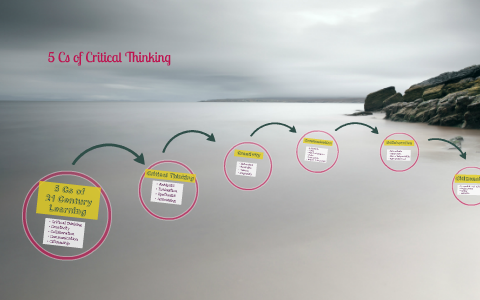 5Cs of 21st Century Learning by Brian Cameron on Prezi