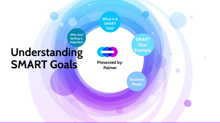 Understanding SMART Goals by Palmer Free on Prezi Understanding SMART Goals by Palmer Free on Prezi