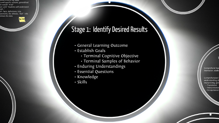 Stages of UbD by Obia Wiley-Clark on Prezi
