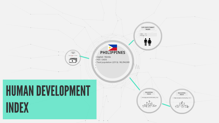 PHILIPPINES by Jm Banson on Prezi