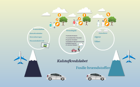 Kulstof Kredsløb by Dragan Idic on Prezi