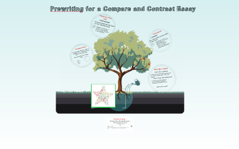 Prewriting for a Compare and Contrast Essay by Brittni Troy on Prezi