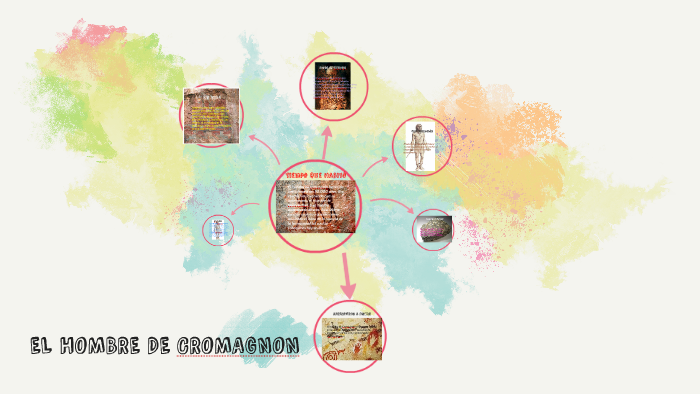 EL HOMBRE DE CROMAGNON by Marta Lara Sánchez on Prezi