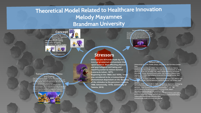 Transactional Model of Stress and Coping by Melody Mayamnes on Prezi